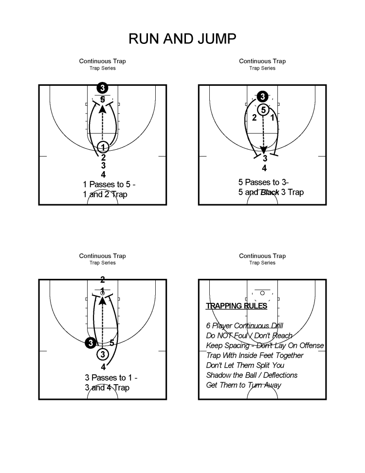 Continuous Trap – COACH EDDIE ANDRIST