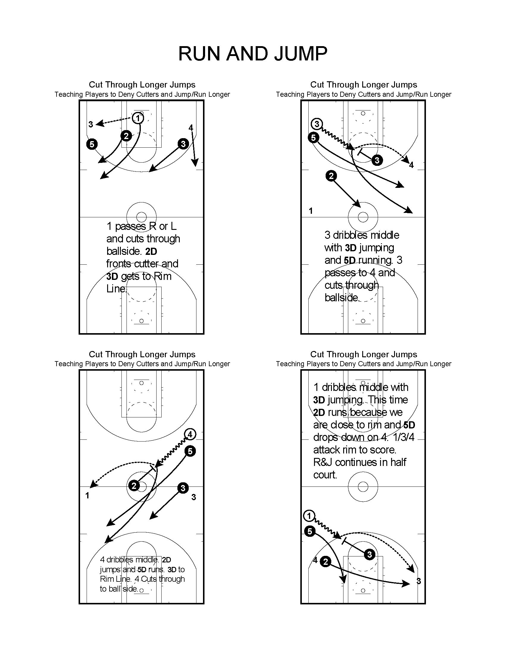 Cut Through Longer Jumps – COACH EDDIE ANDRIST