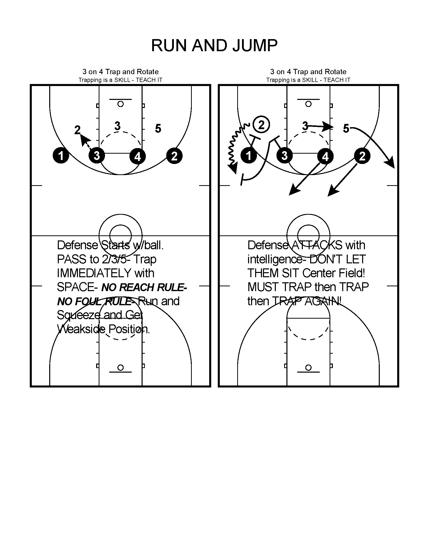 3 on 4 Trap – COACH EDDIE ANDRIST